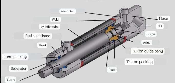 Hydraulic Cylinder Part Names