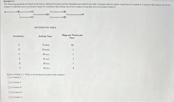 Solved Exhibit 5-1 The following questions are based on the | Chegg.com
