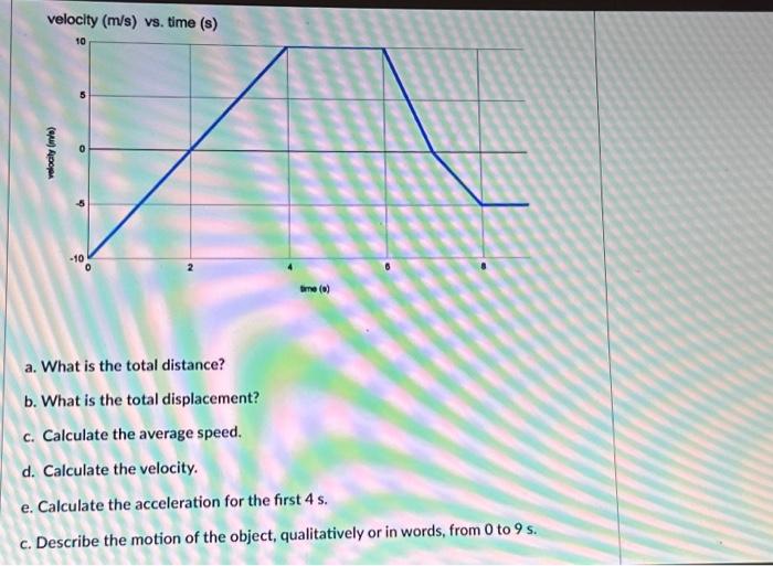 Solved velocity (m/s) vs. time (s) a. What is the total | Chegg.com