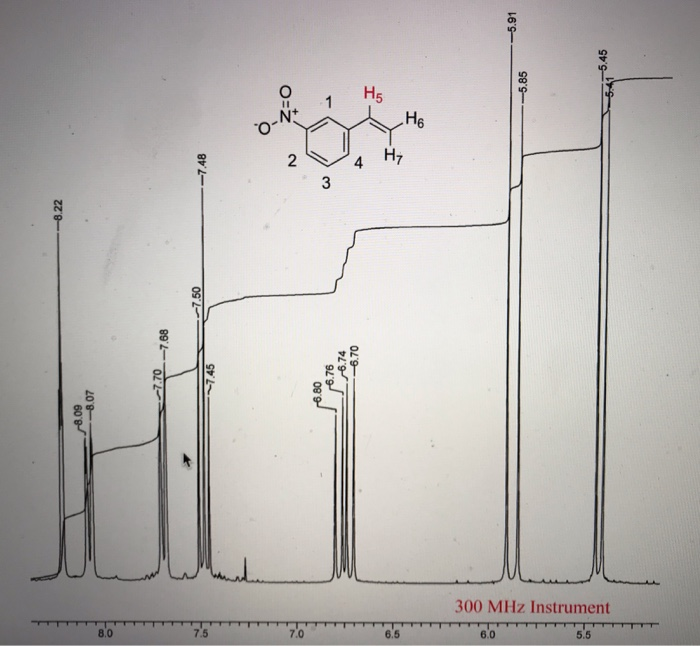 Solved Locate the signal in the proton spectrum below of | Chegg.com