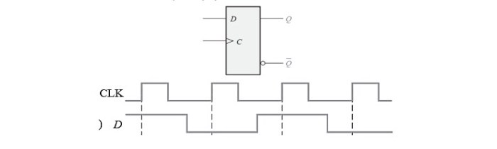 Solved 1) .- Determine the Q output waveform, if the inputs | Chegg.com