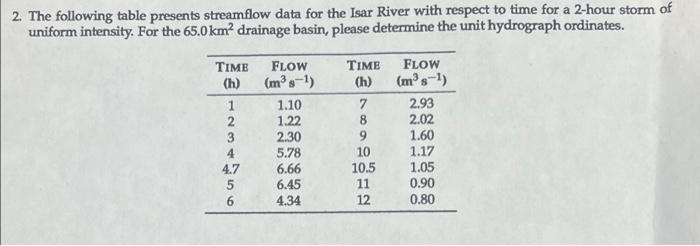 Solved 2. The following table presents streamflow data for | Chegg.com