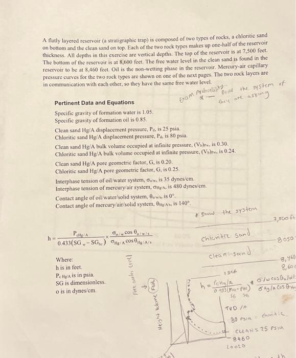 Solved A Flatly Layered Reservoir A Stratigraphic Trap Is