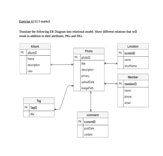 Solved Exercise 15 marks] Given the following relational | Chegg.com
