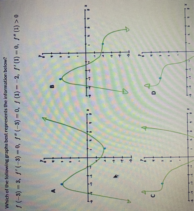 Solved Which of the following graphs best represents the | Chegg.com