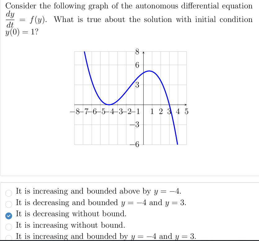 Solved Consider the following graph of the autonomous | Chegg.com
