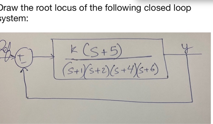 Solved Draw the root locus of the following closed loop | Chegg.com