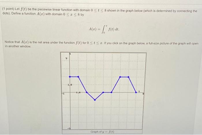 Solved (1 point) Let f(t) be the piecewise linear function | Chegg.com