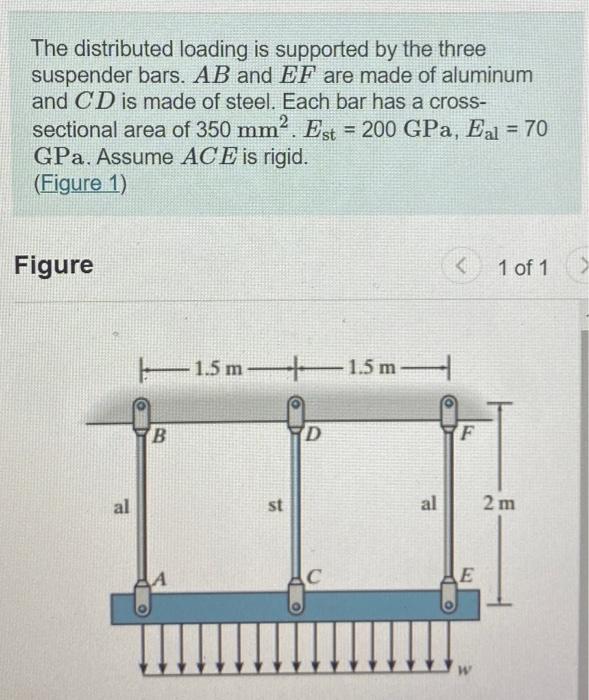 The distributed loading is supported by the three | Chegg.com