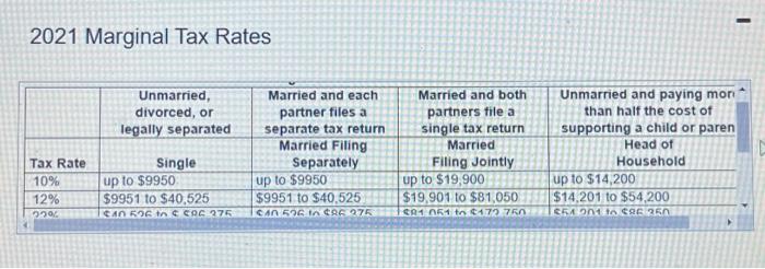 Solved Use the 2021 marginal tax rates to compute the tax | Chegg.com