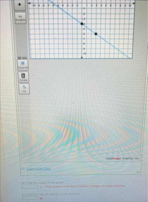 Solved A linear function is given. A(r)=−32r−4 (a) Sketch | Chegg.com