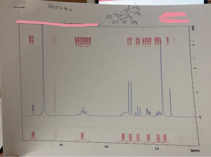 can you label each peak with its corresponding part | Chegg.com