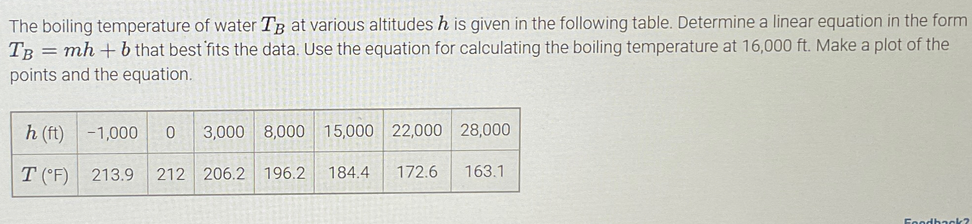 Solved The boiling temperature of water TB ﻿at various | Chegg.com