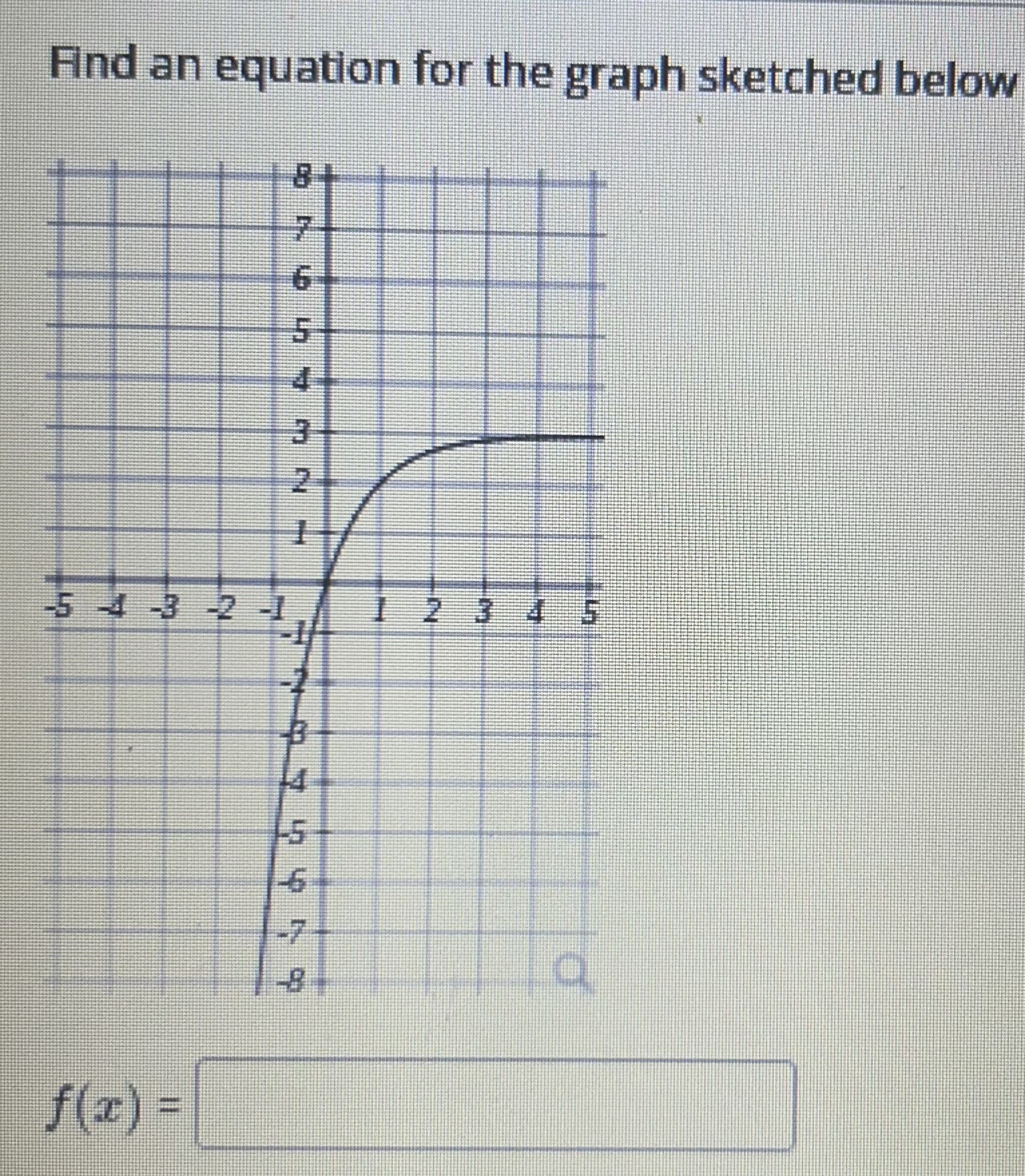 Solved Find an equation for the graph sketched belowf(x)= | Chegg.com