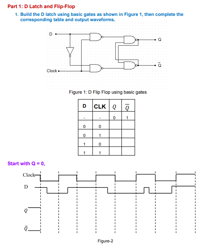 Solved Figure 1: D Flip Flop using basic gatesStart with | Chegg.com