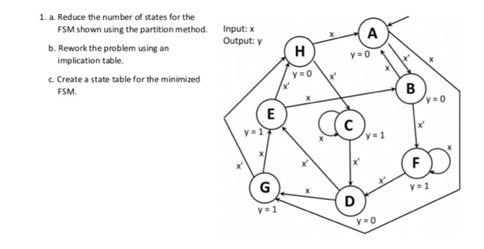 Solved 1. a. Reduce the number of states for the FSM shown | Chegg.com