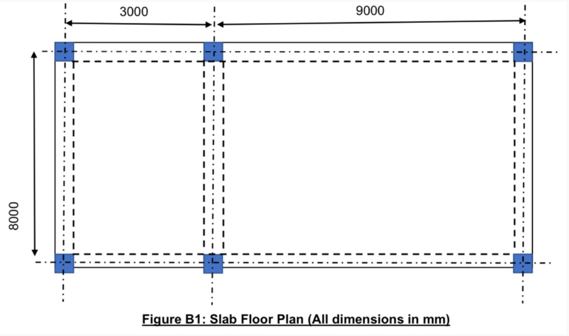 Solved Figure B1 ﻿is a representation of a slab for a | Chegg.com