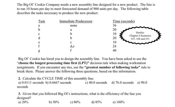 Solved The Big Ol' Cookie Company needs a new assembly line | Chegg.com