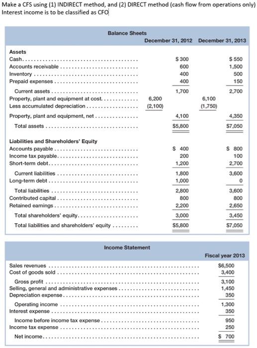 Solved Make a CFS using (1) INDIRECT method, and (2) DIRECT | Chegg.com