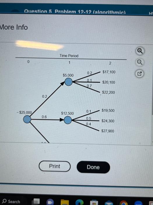 Solved The tree diagram in figure below describes the | Chegg.com