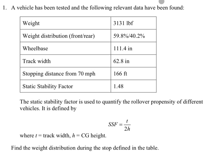 1. A vehicle has been tested and the following | Chegg.com