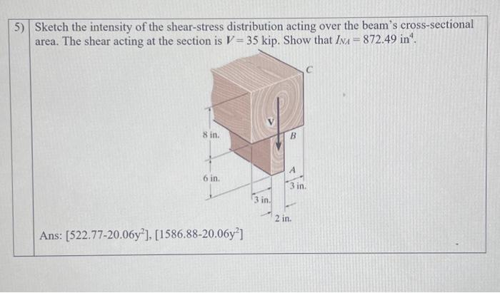 Solved Sketch the intensity of the shear-stress distribution | Chegg.com