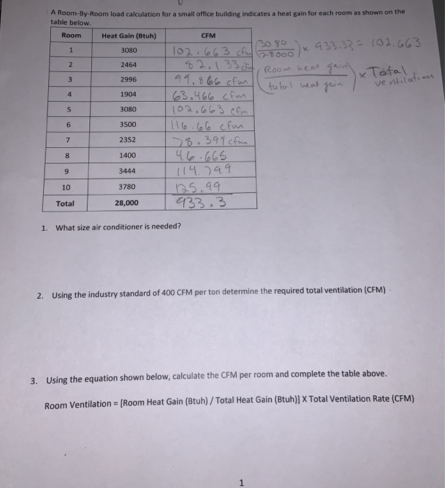 Solved ventilation A Room-By-Room load calculation for a | Chegg.com