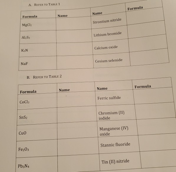 Solved A. REFER TO TABLE 1 Formula Name Formula Name | Chegg.com