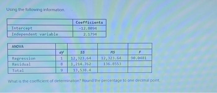 Solved Using the following information. Intercept | Chegg.com