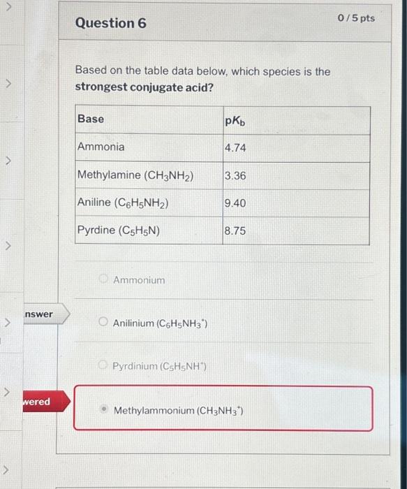 Solved Based on the table data below, which species is the | Chegg.com