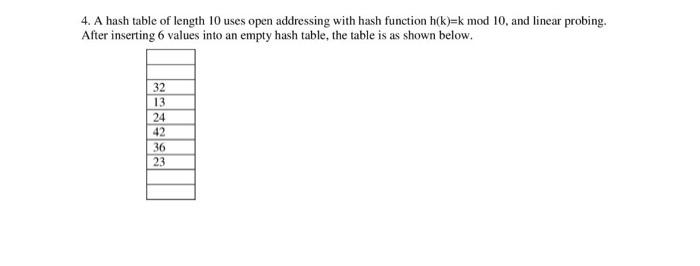 4. A hash table of length 10 uses open addressing | Chegg.com