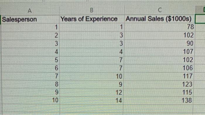 Solved a. Compute b1 and bo (to 1 decimal). b1=b0= Complete | Chegg.com