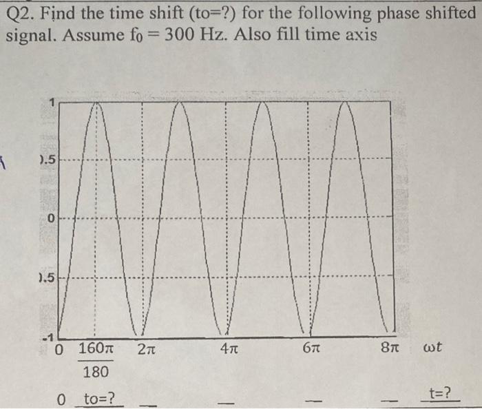 Solved Q2. Find the time shift (to= ?) for the following | Chegg.com