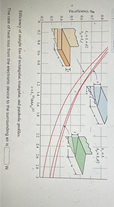 Solved Required information A total of 10 rectangular | Chegg.com
