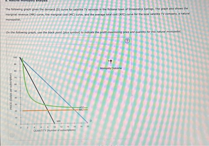 Solved The following graph gives the demand (D) curve for | Chegg.com