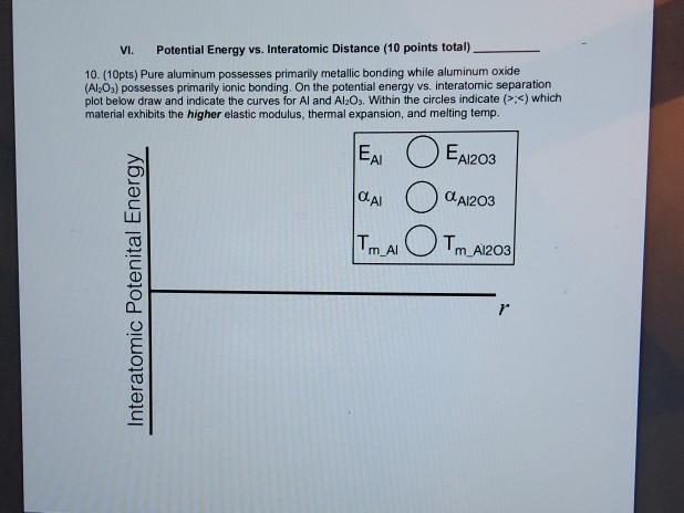 Solved VI. Potential Energy vs. Interatomic Distance (10 | Chegg.com