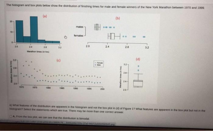 Solved The histogram and box plots below show the | Chegg.com