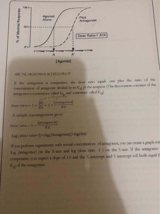 ARUNLAKSHANA-SCHILD PLOT: MEASUREMENT OF DRUG | Chegg.com