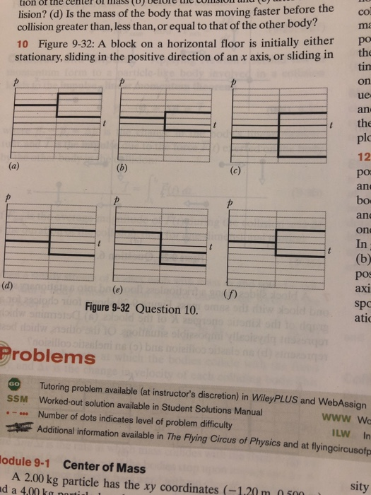Solved A block on a horizontal floor is initially | Chegg.com