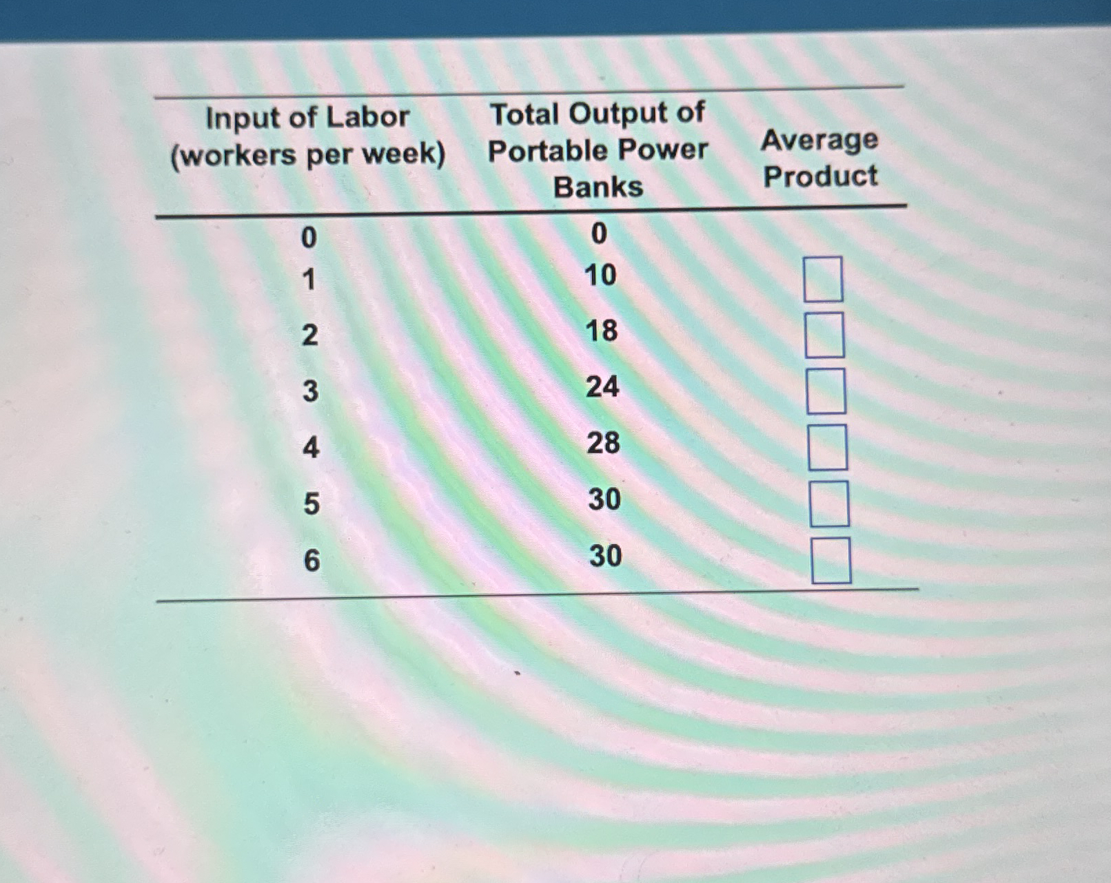 Solved \table[[\table[[Input of Labor],[(workers per | Chegg.com