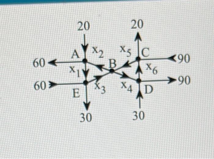 Solved a. Find the genaral Fow pallern of the notwork shown | Chegg.com Solved a. Find the genaral Fow pallern of the notwork shown | Chegg.com
