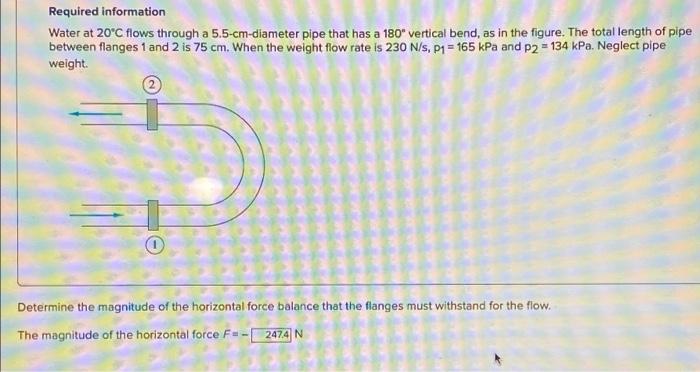 Solved Required information Water at 20°C flows through a | Chegg.com
