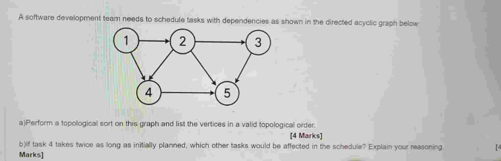 Solved A software development team needs to schedule tasks | Chegg.com