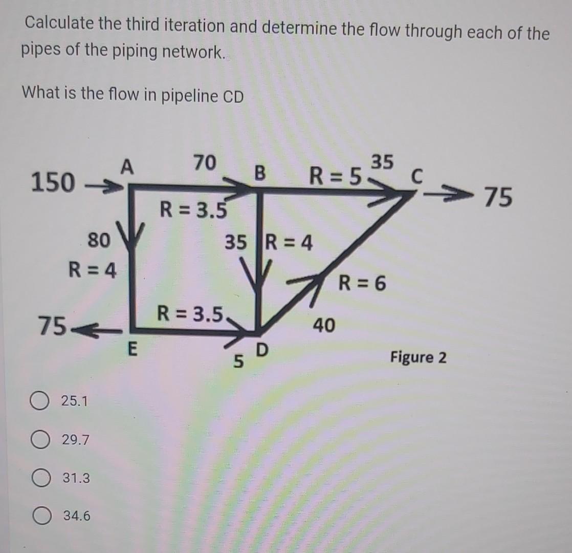 Solved Calculate the third iteration and determine the flow | Chegg.com