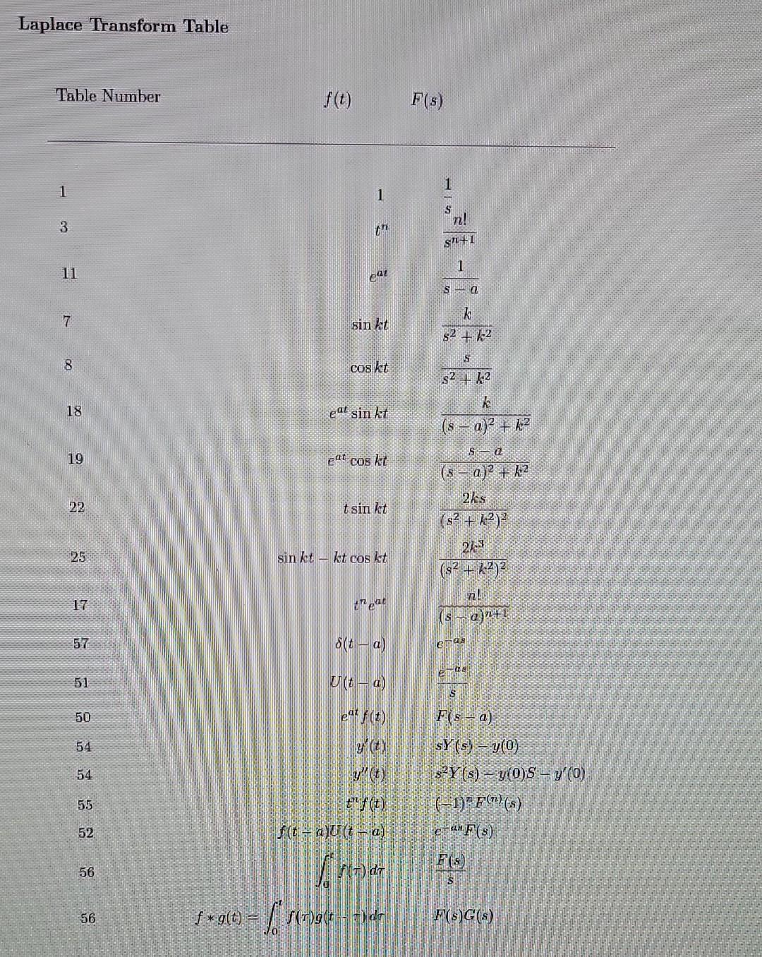 Solved 1 Solve The Initial Value Problem