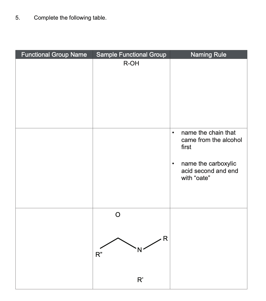 Solved Complete the following table. Functiona group name, | Chegg.com
