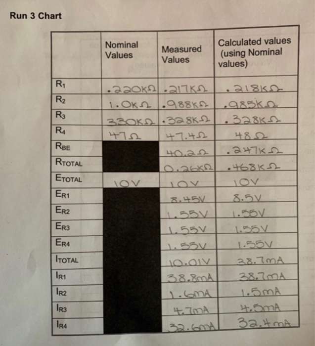 Solved Run 2 Chart Nominal Measured (color code) Values | Chegg.com