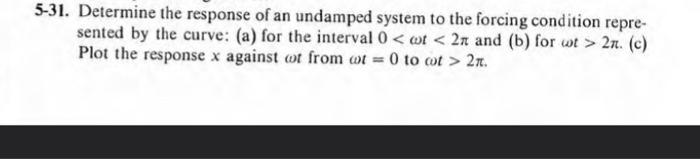 Solved 31. Determine the response of an undamped system to | Chegg.com