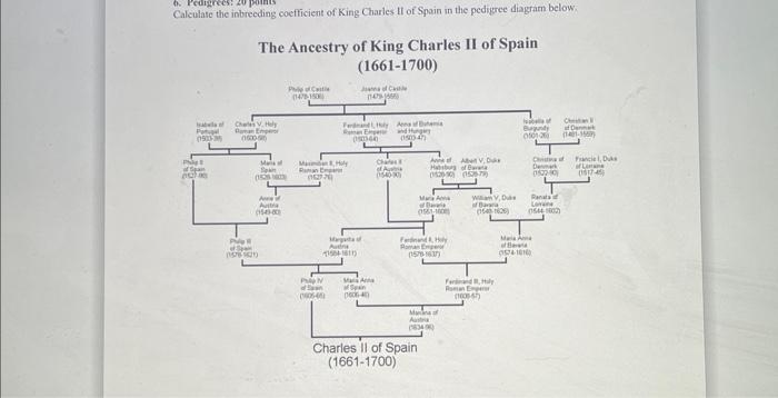 Solved Caleulate the inbreeding coefficient of King Charles | Chegg.com