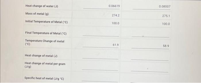 Solved need help finding the final temp of the metal, heat | Chegg.com